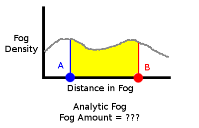 Analytic Fog Density « The blog at the bottom of the sea