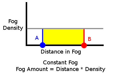 Analytic Fog Density « The blog at the bottom of the sea