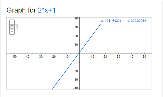 Dual Numbers & Automatic Differentiation « The blog at the bottom of ...