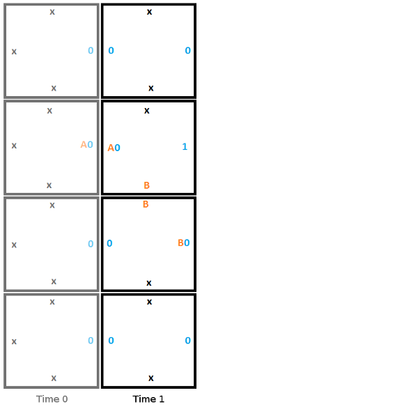 Time1_2 « The blog at the bottom of the sea