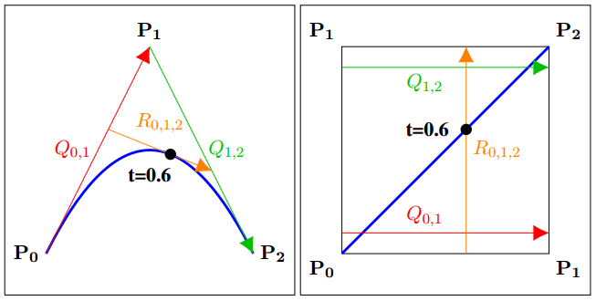 Evaluating Polynomials with the GPU Texture Sampler « The blog at the ...