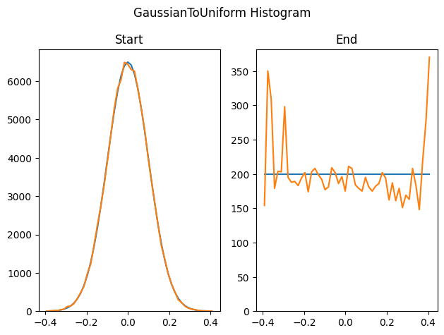 Sampling Importance Resampling « The blog at the bottom of the sea