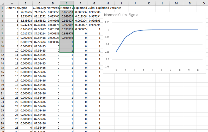 Calculating SVD and PCA in C++ « The blog at the bottom of the sea