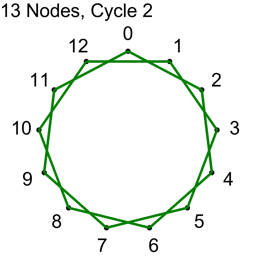 Generating Hamiltonian Cycles on Graphs with Prime Numbers of Nodes ...