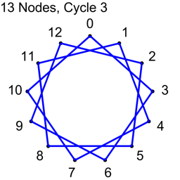 Generating Hamiltonian Cycles on Graphs with Prime Numbers of Nodes ...