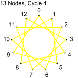 Generating Hamiltonian Cycles on Graphs with Prime Numbers of Nodes ...
