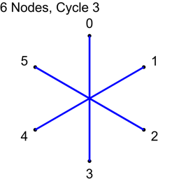 Generating Hamiltonian Cycles on Graphs with Prime Numbers of Nodes ...