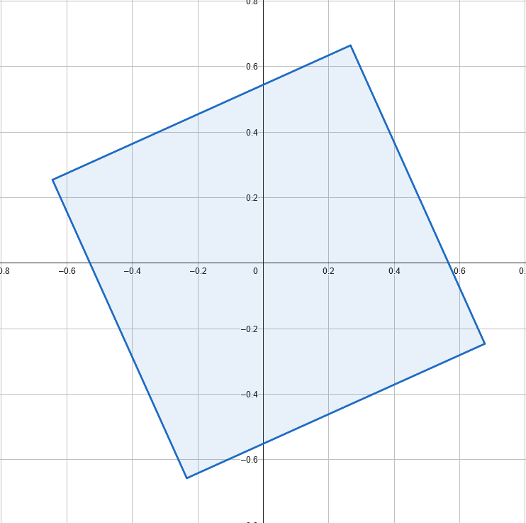 Deriving the Inverse CDF of a Rotated Square Projected onto a Line ...