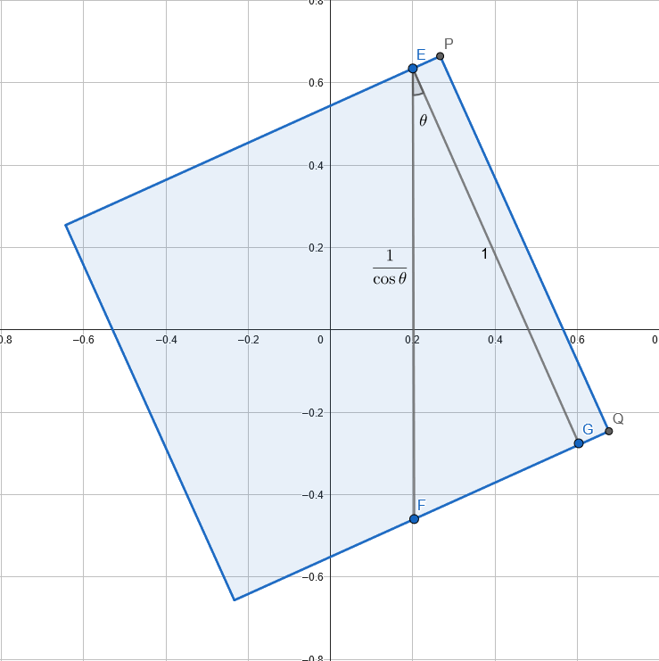 Deriving the Inverse CDF of a Rotated Square Projected onto a Line ...