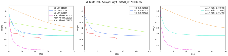 Gradient Descent With Adam in Plain C++ « The blog at the bottom of the sea