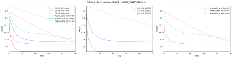 Gradient Descent With Adam in Plain C++ « The blog at the bottom of the sea